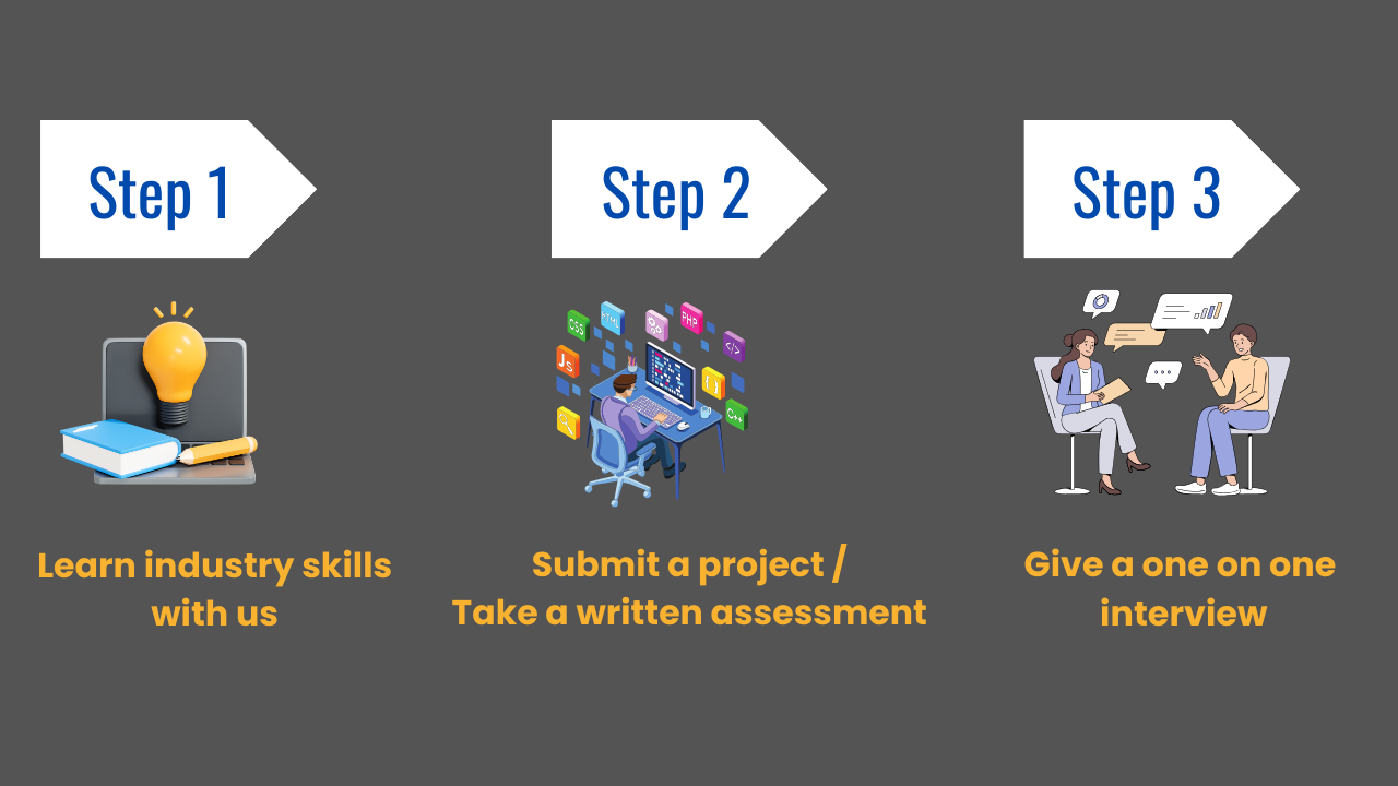 Home - INFINITE SKILLS HUB Offering educational courses with a difference